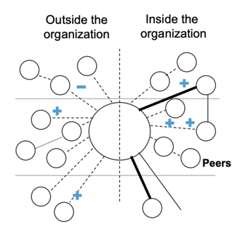 How to Use a Networking Analysis to Improve Relationships