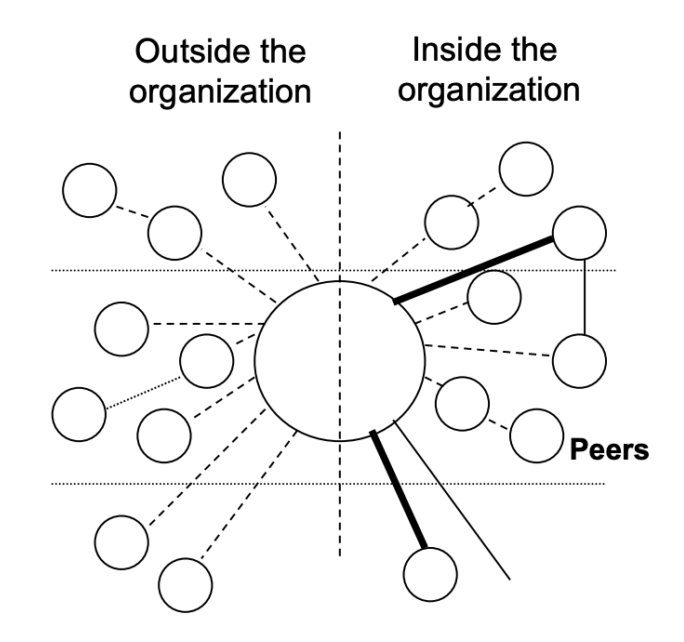 How to Use a Networking Analysis to Improve Relationships