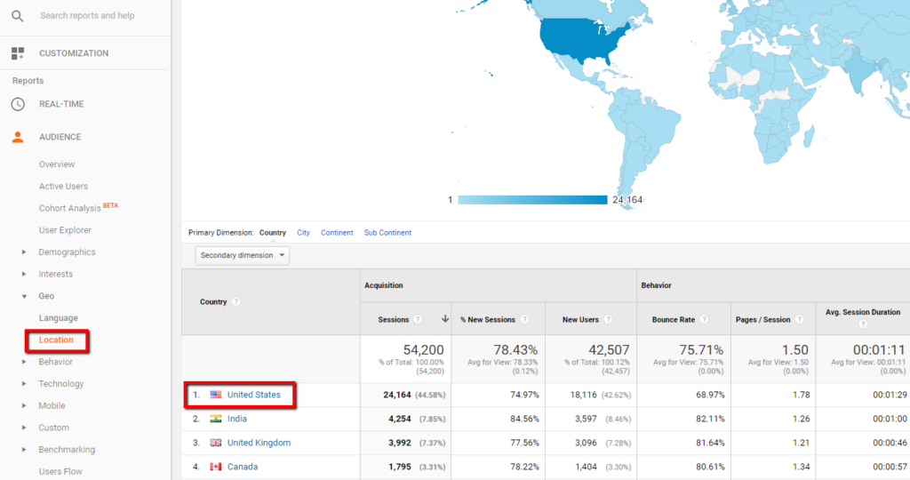 Using Primary & Secondary Dimensions in Google Analytics