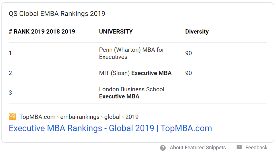 How to Optimize Your Content for Google Answer Boxes
