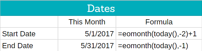 Essential Formulas for Your Google Analytics Data