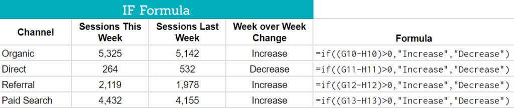 Essential Formulas for Your Google Analytics Data