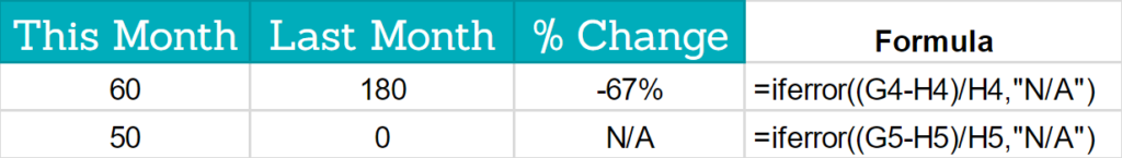Essential Formulas for Your Google Analytics Data