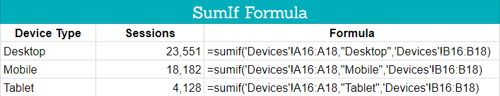 Essential Formulas for Your Google Analytics Data