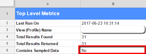 Essential Formulas for Your Google Analytics Data