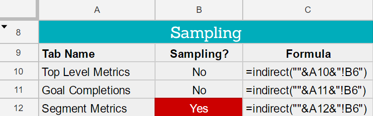 Essential Formulas for Your Google Analytics Data