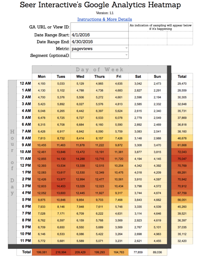 Google Analytics Heatmap: Visualize Website Traffic Patterns