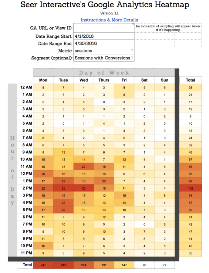 Google Analytics Heatmap: Visualize Website Traffic Patterns