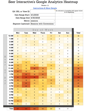 Google Analytics Heatmap: Visualize Website Traffic Patterns