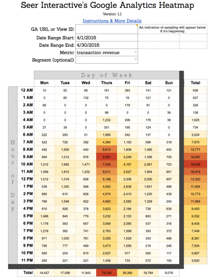 Google Analytics Heatmap: Visualize Website Traffic Patterns