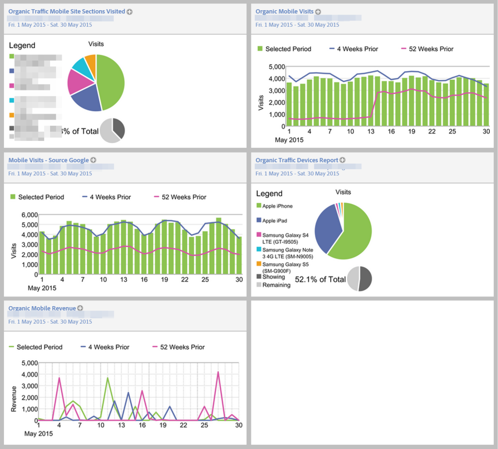 Adobe Analytics Dashboard Tutorial