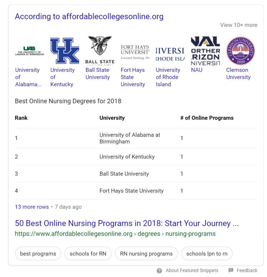 How to Optimize Your Content for Google Answer Boxes