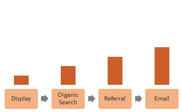 Google Marketing Attribution (Finally!) Explained