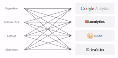 How to Quickly Leverage Your Data Layer for Enhanced Site Tracking