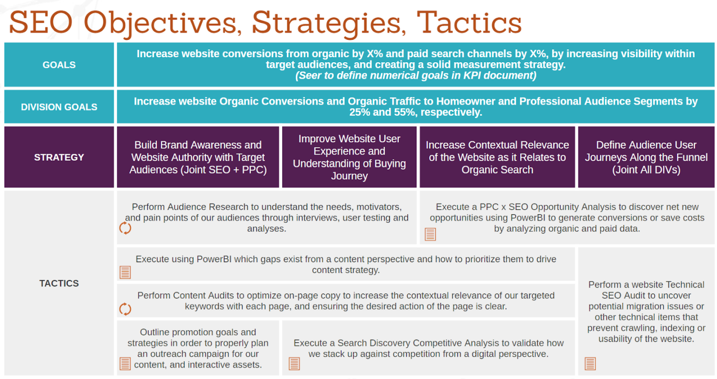 Client Communication 101: How to Answer Difficult Questions