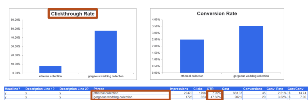 How to Write Meta Descriptions By Integrating SEO and PPC