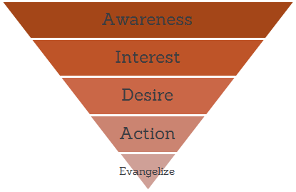 SEO 101: The Top 5 Things You Need to Know