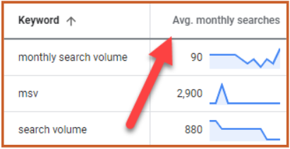 Why MSV Is Declining In Importance