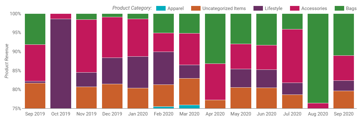 Why Is It Important to Display Data in a Visual Way?