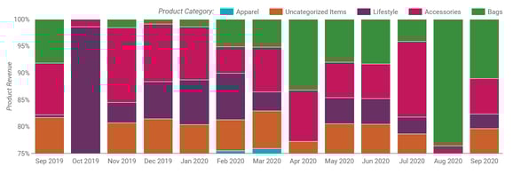 Why Is It Important to Display Data in a Visual Way?