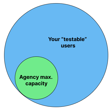 How to Start a CRO & Experimentation Program