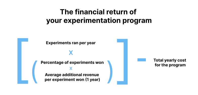 How to Bring CRO / Experimentation In-House