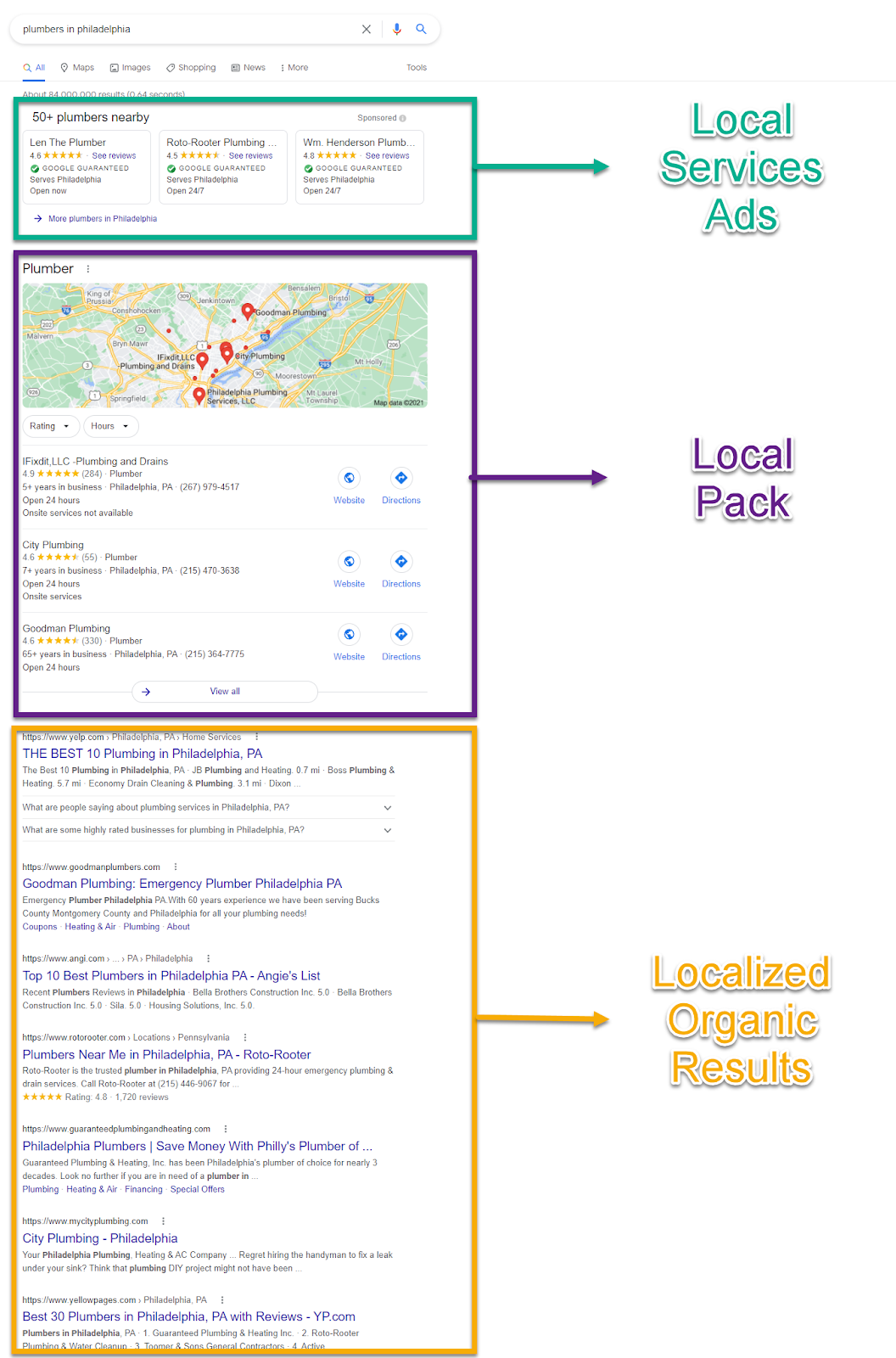 Local SEO: A Guide to Local Search in 2024 | Seer Interactive