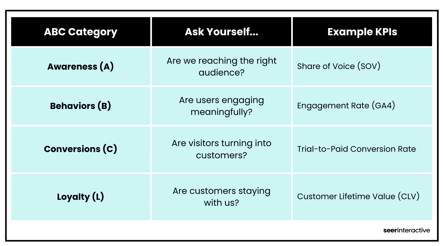 Your Attribution Authority: A Guide For Taking Back Control