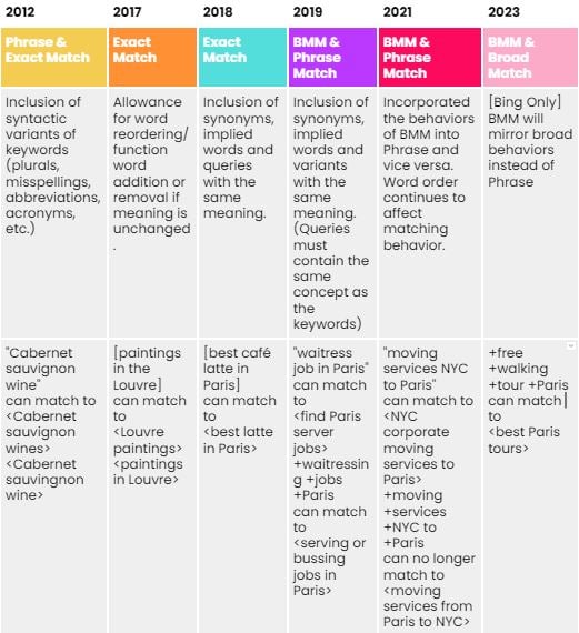 PPC Audit Checklist | Seer Interactive