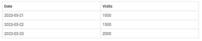 Beginner SQL Concepts for Digital Marketers | Seer Interactive