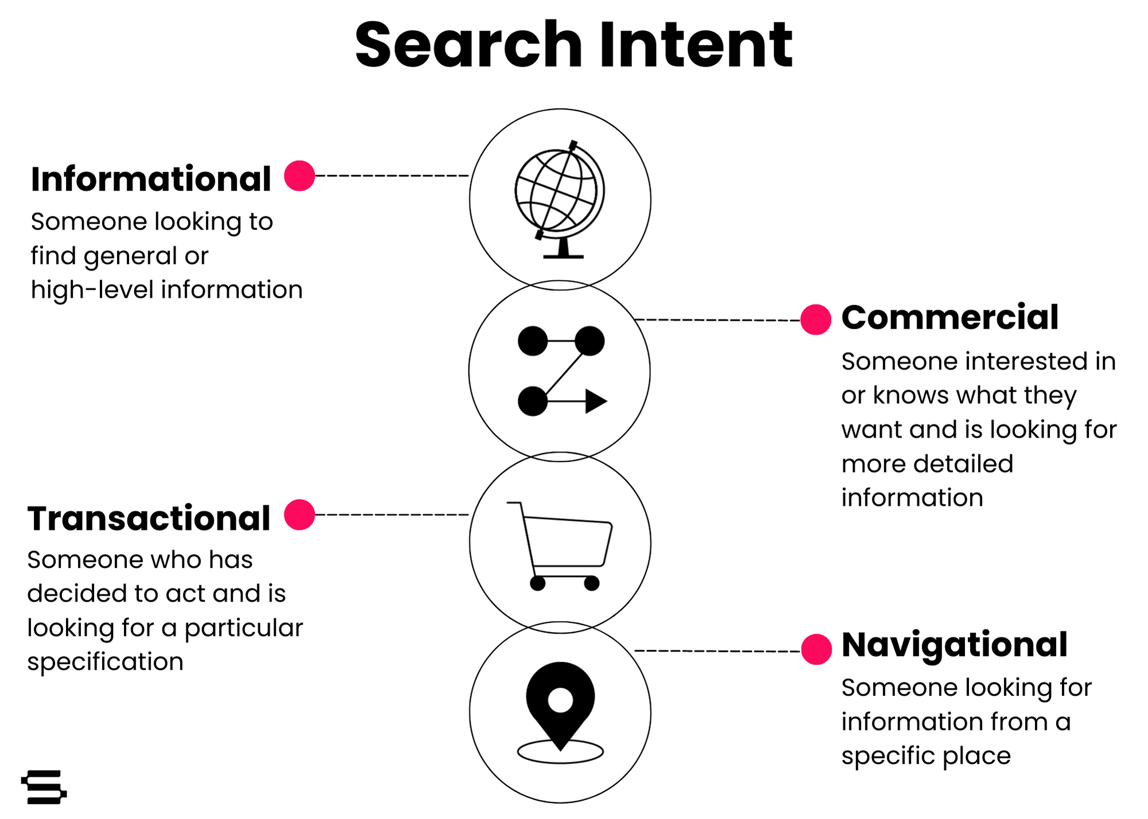 What is Search Intent? | Seer Interactive