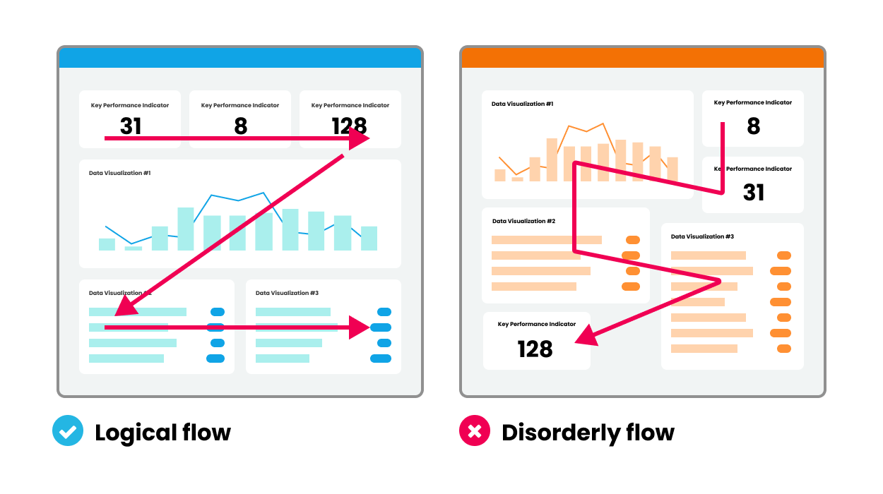 3 Easy Design Tips to Make Your Dashboards Better