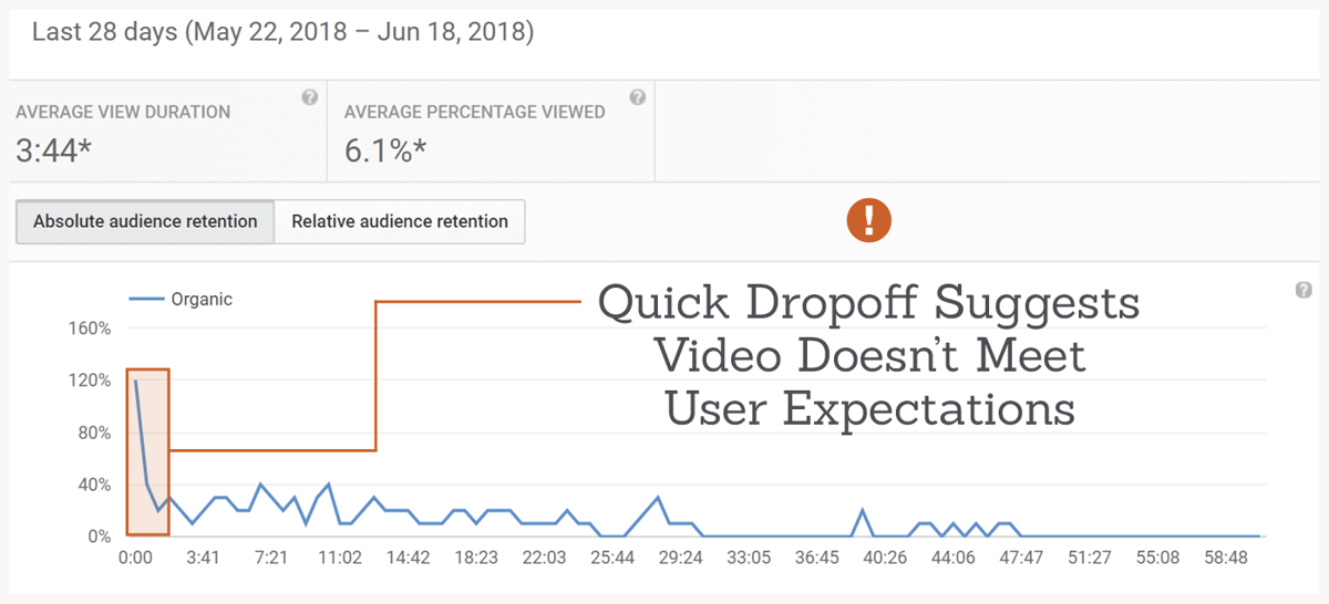 The Seer YouTube Video Marketing Guide