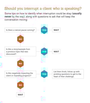 Guide to Client Service: Volume I, Consulting