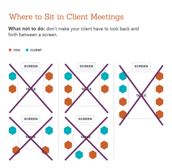 Guide to Client Service: Volume I, Consulting