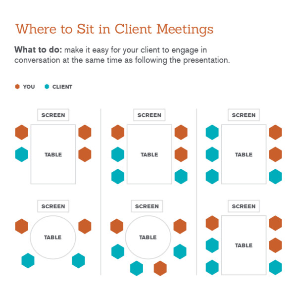 Guide to Client Service: Volume I, Consulting