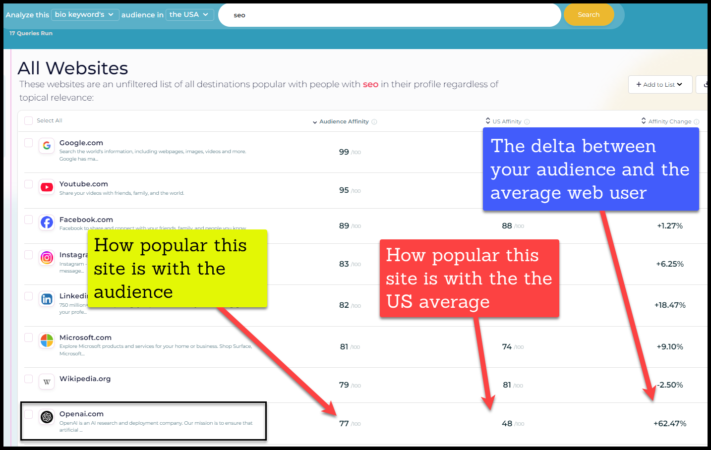 SWIM Framework | Seer Interactive