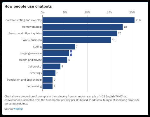 SWIM Framework | Seer Interactive