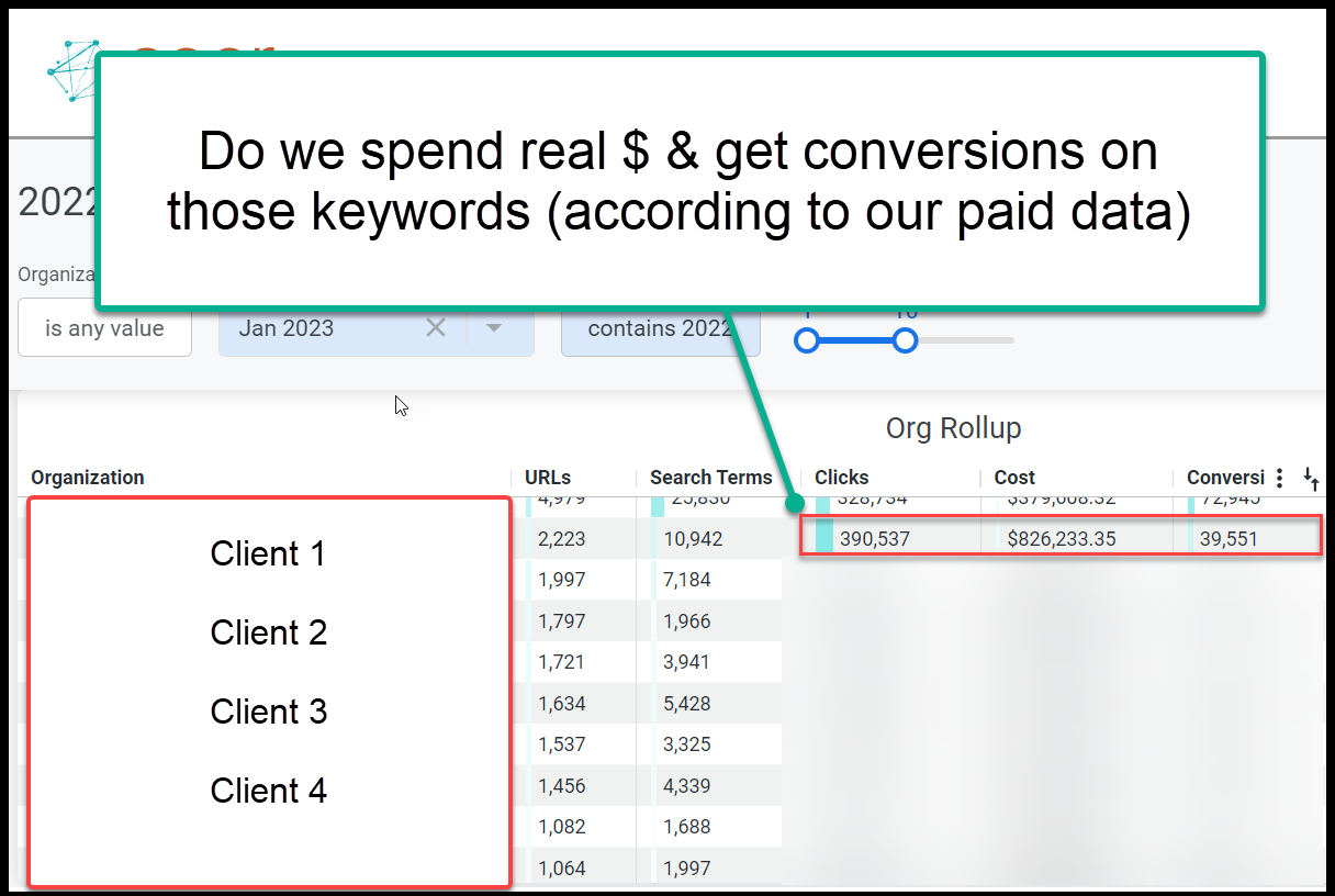 Bring Your Content into 2023 | Seer Interactive