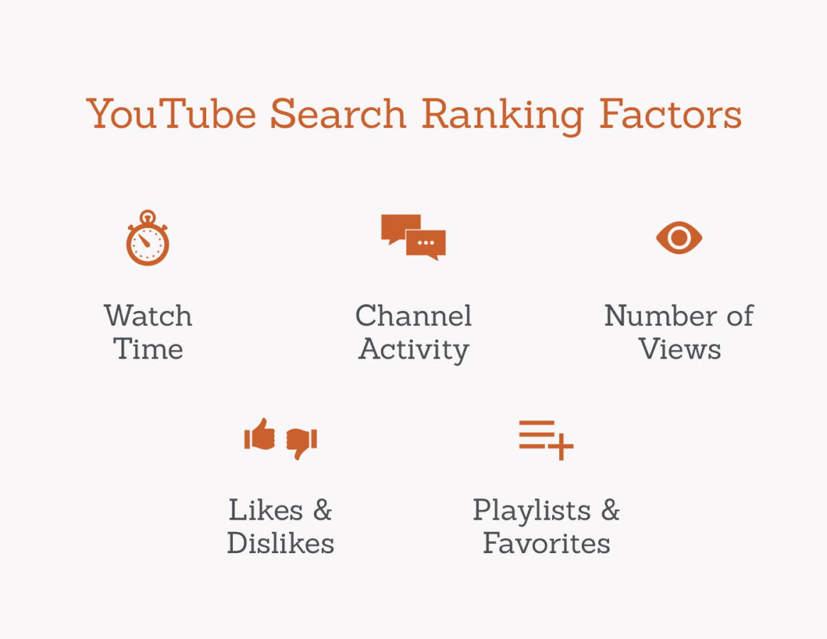 The Seer YouTube Video Marketing Guide